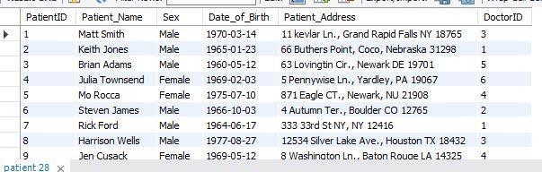 Solved MySql Queries... Please refer to the below table | Chegg.com