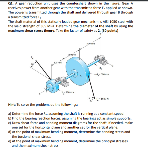 Solved Q1. A gear reduction unit uses the countershaft shown | Chegg.com