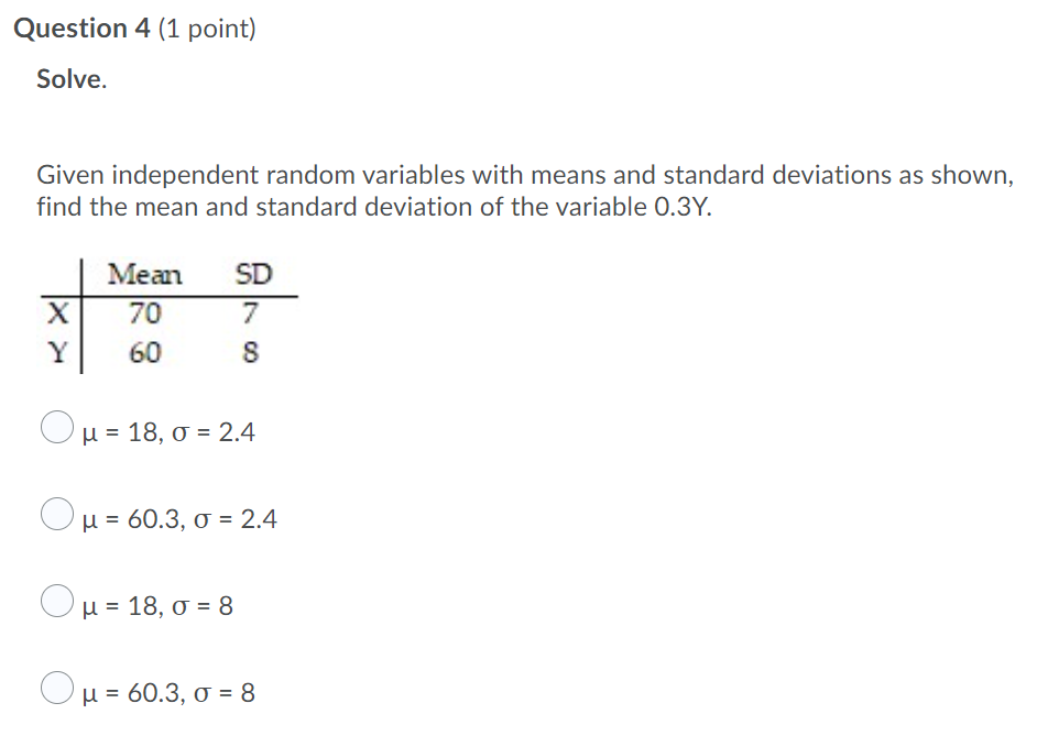 Solved Question 4 (1 point) Solve. Given independent random | Chegg.com