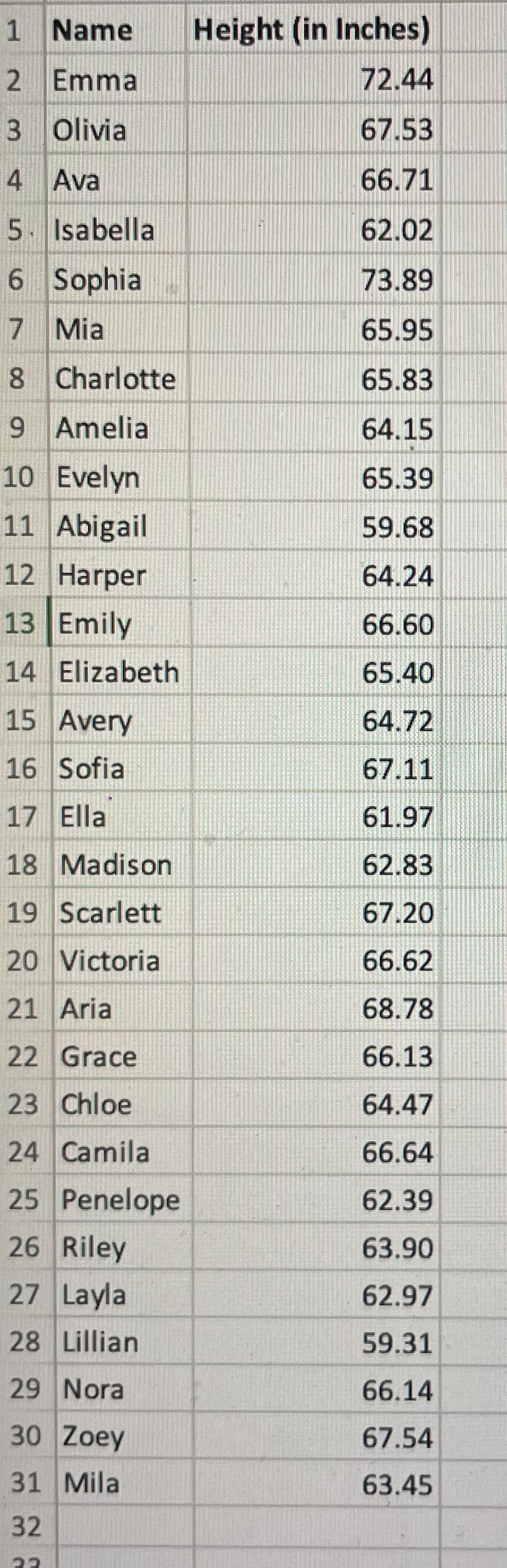 Solved 3. Find the shortest person from the data and using | Chegg.com