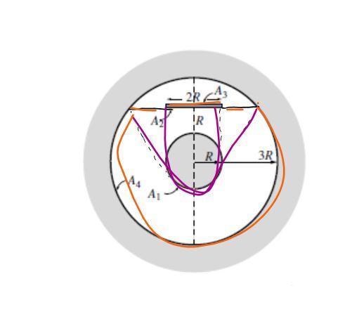 Solved Consider the two long concentric cylinders as | Chegg.com