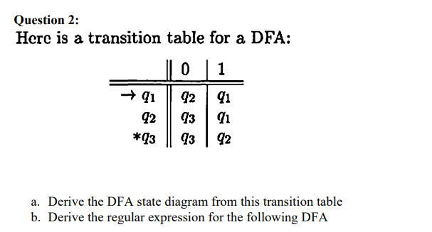 Solved Question 2: Herc is a transition table for a DFA: a. | Chegg.com