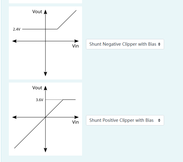 Solved Match the appropriate circuit with its relation plot. | Chegg.com
