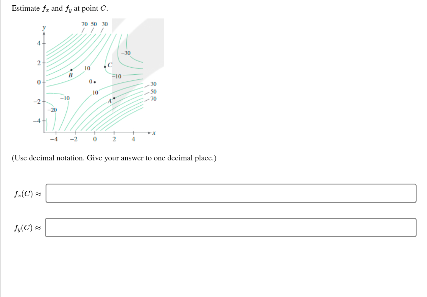 Solved Estimate fx and fy at point C. 70 50 30 -4 -2 0 2 ** | Chegg.com