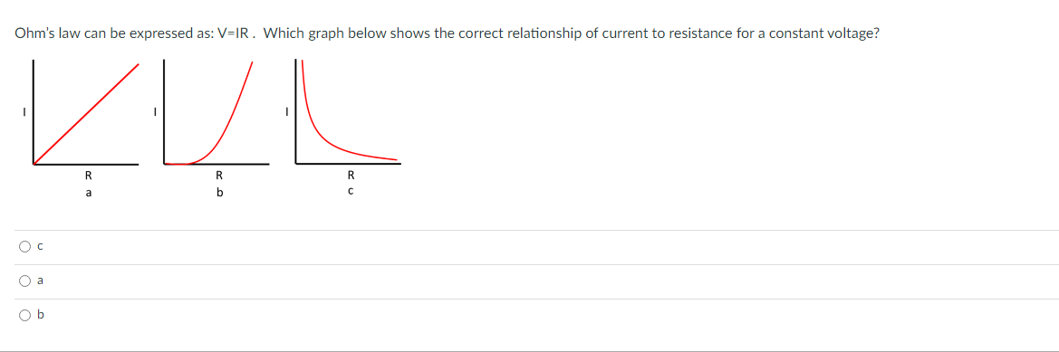 Solved Ohm's law can be expressed as: V=IR. Which graph | Chegg.com
