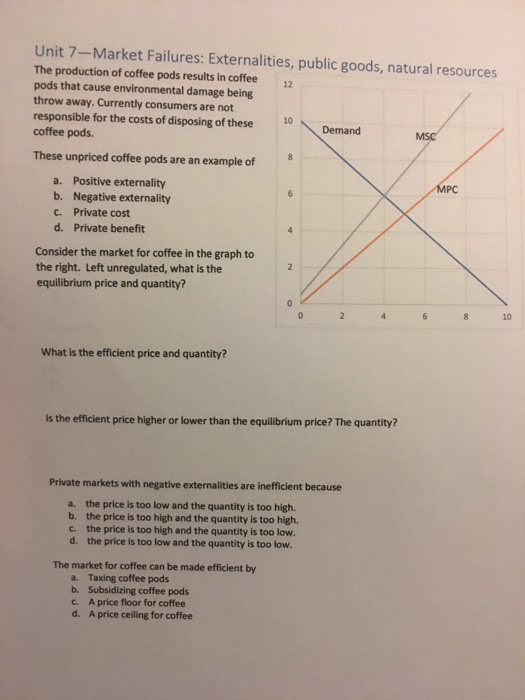 Solved Unit 7-Market Failures: Externalities, public goods, | Chegg.com