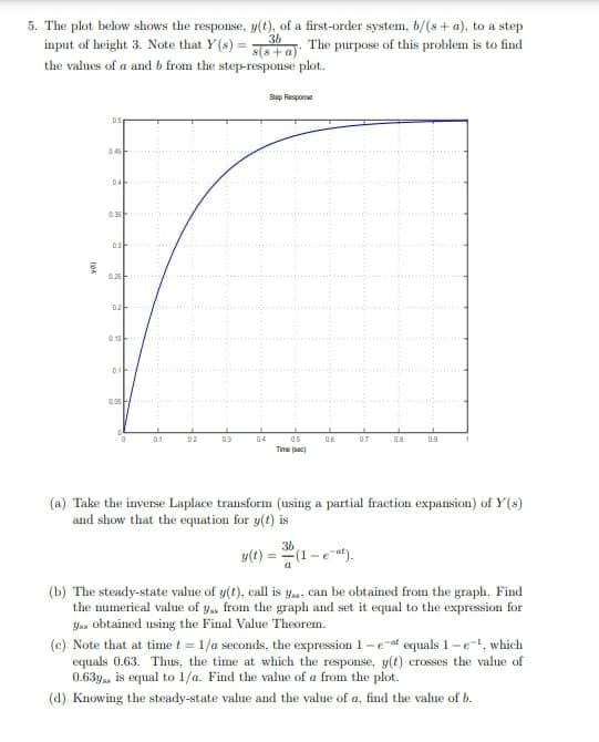 Solved 5. The plot below shows the response, y(t), of a | Chegg.com