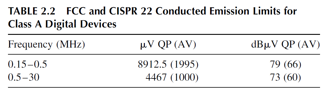 Solved Table 2 2 Fcc And Cispr 22 Conducted Emission Limits