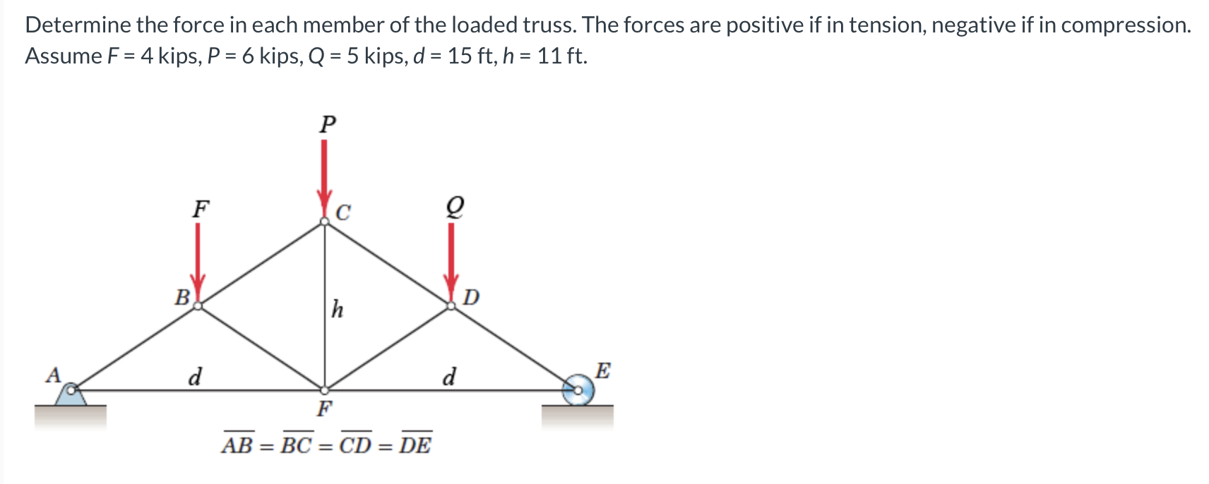 Solved Determine the force in each member of the loaded | Chegg.com