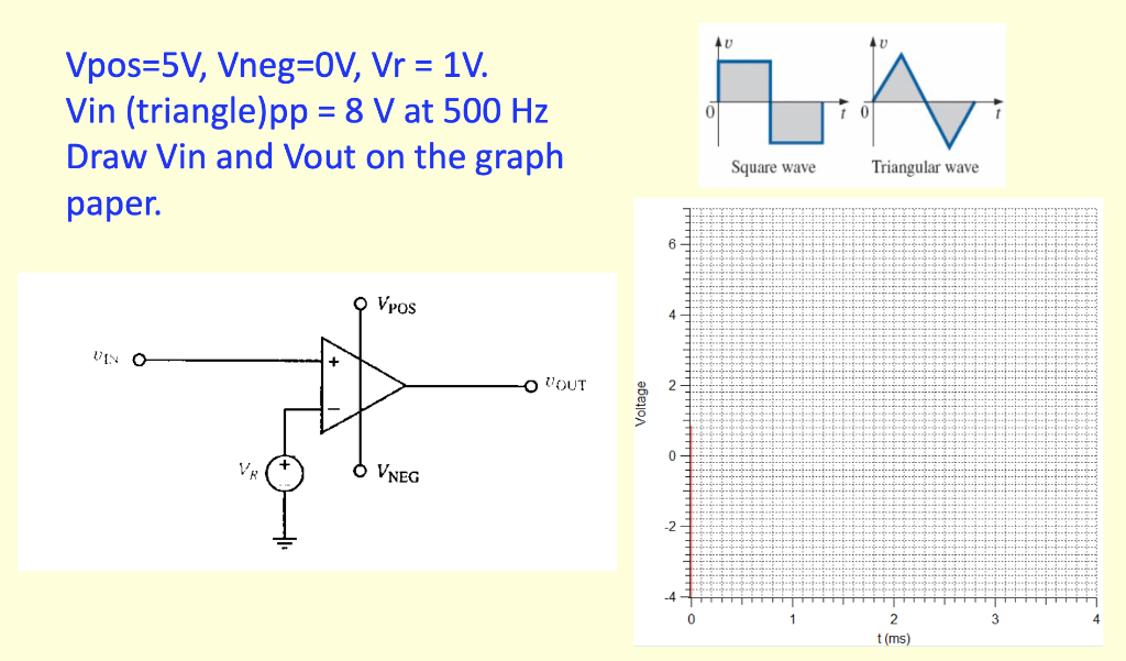Solved Vpos=5V, Vneg=OV, Vr = 1V. Vin (triangle)pp = 8 V at | Chegg.com