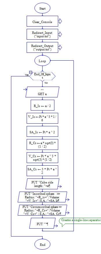 Solved Please write me a flowchart for the below task. I | Chegg.com
