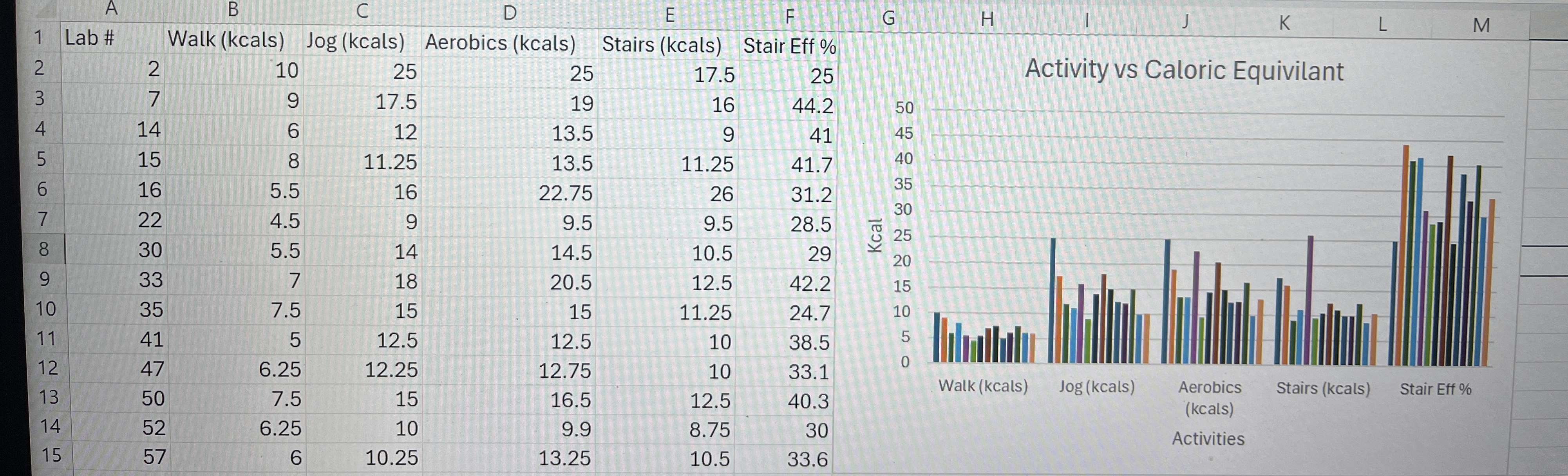 Solved 2. ﻿Create a bar graph “activity” ﻿vs “caloric | Chegg.com