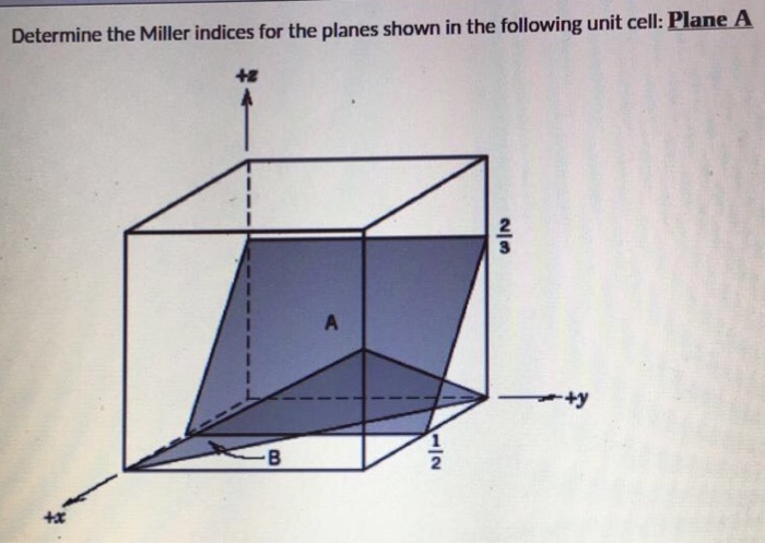 Solved Determine the Miller indices for the planes shown in | Chegg.com