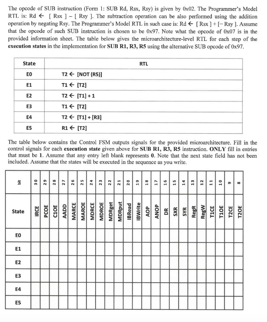 The opcode of SUB instruction (Form 1: SUB Rd, Rsx, | Chegg.com