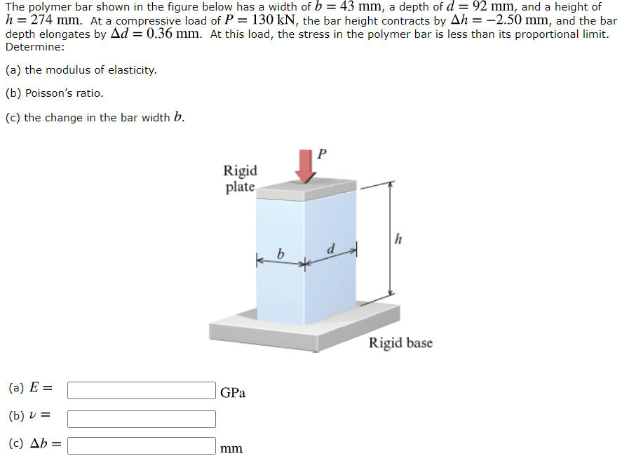 Solved The polymer bar shown in the figure below has a width | Chegg.com