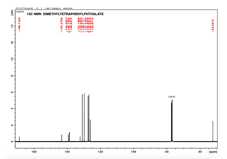 Solved Please interpret the NMR spectra. Draw the structure | Chegg.com