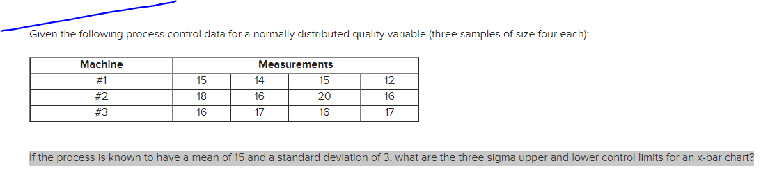 solved-given-the-following-process-control-data-for-a-chegg