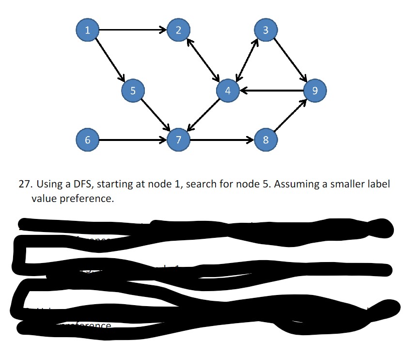 27. Using a DFS, starting at node 1 , search for node | Chegg.com