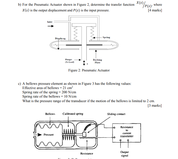 Solved b) For the Pneumatic Actuator shown in Figure 2, | Chegg.com