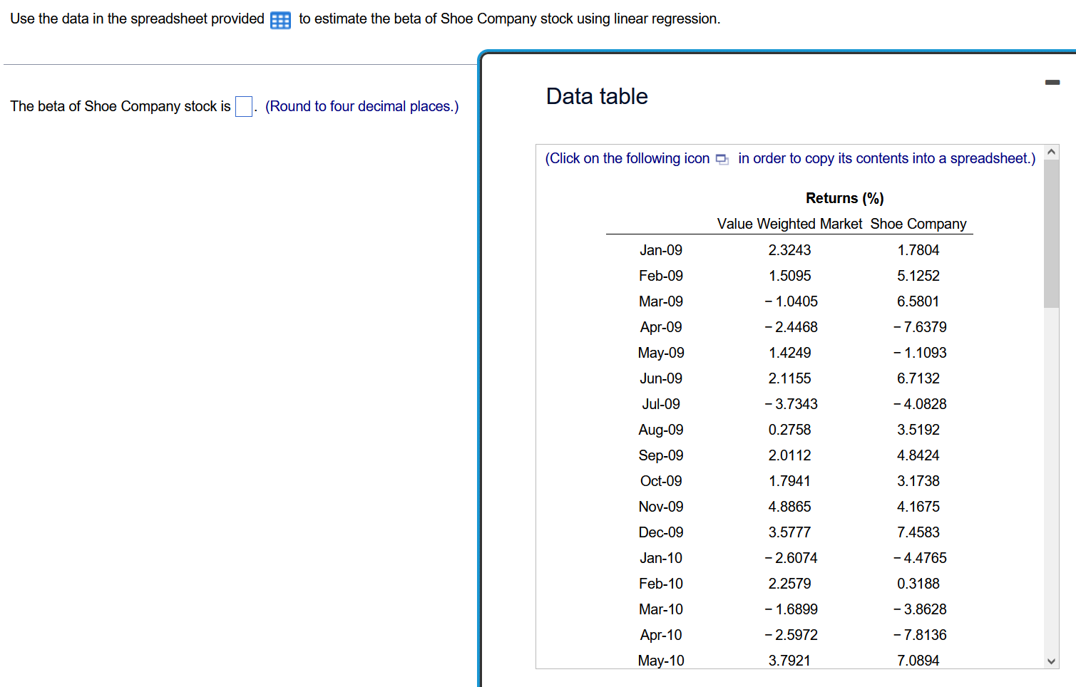 [Solved]: Use the data in the spreadsheet provided to esti