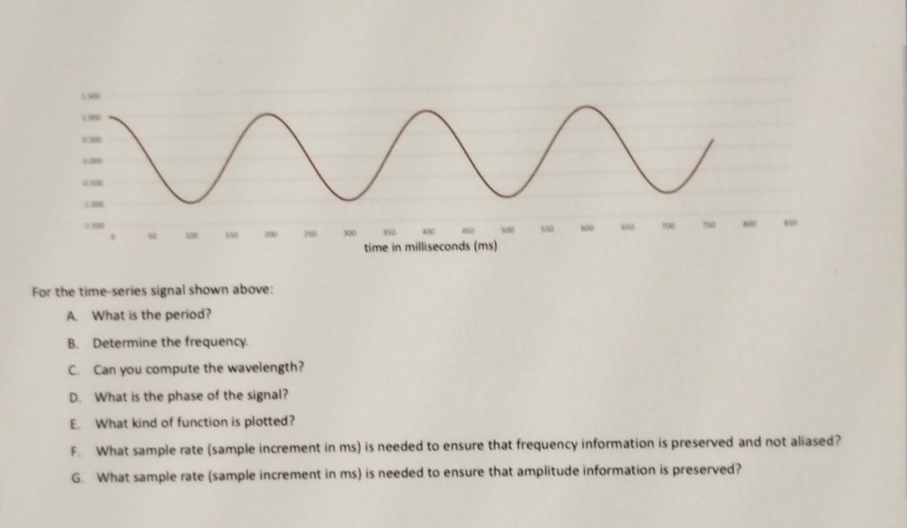 Solved For The Time Series Signal Shown Above A What Is