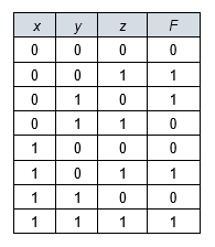 Solved I need help finding the equation that reflects the | Chegg.com