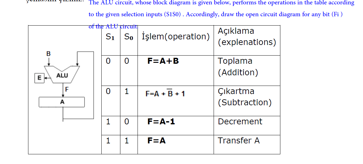 Solved The ALU circuit, whose block diagram is given below, | Chegg.com