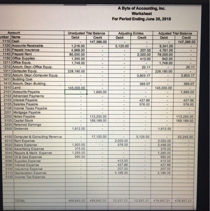 Solved Using this worksheet, complete the income statement, | Chegg.com
