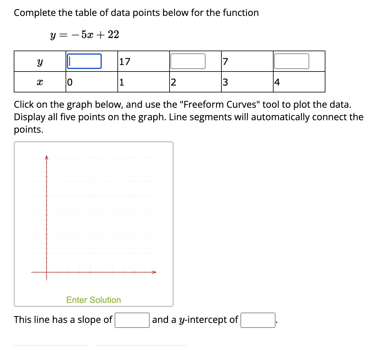Solved Complete the table of data points below for the | Chegg.com