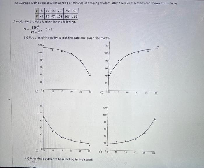 Solved The average typing speeds S (in words per minute) of | Chegg.com