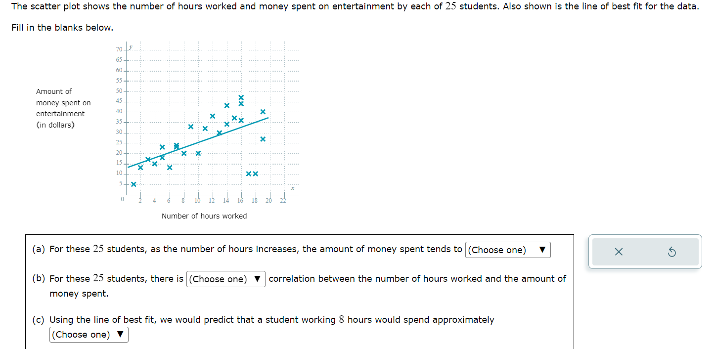 Solved The scatter plot shows the number of hours worked and | Chegg.com
