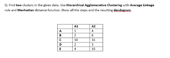 Solved find two clusters in the given data use hierarchical | Chegg.com