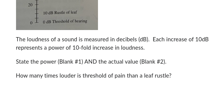 Solved Loudness (dB) Loudness (dB)The loudness of a sound is | Chegg.com