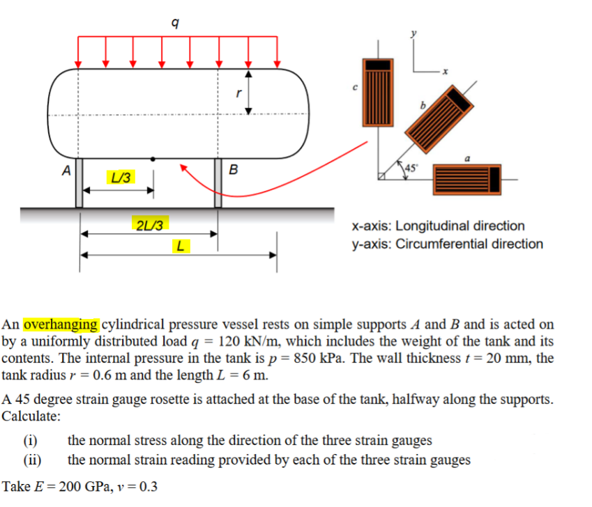 Solved 9 b А B L/3 20/3 x-axis: Longitudinal direction | Chegg.com