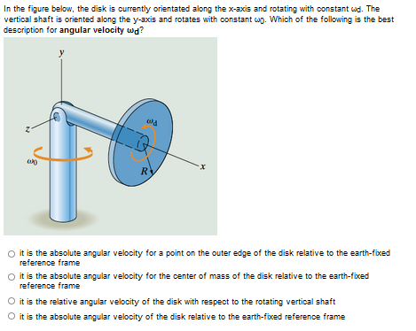 Solved In the figure below, the disk is currently orientated | Chegg.com