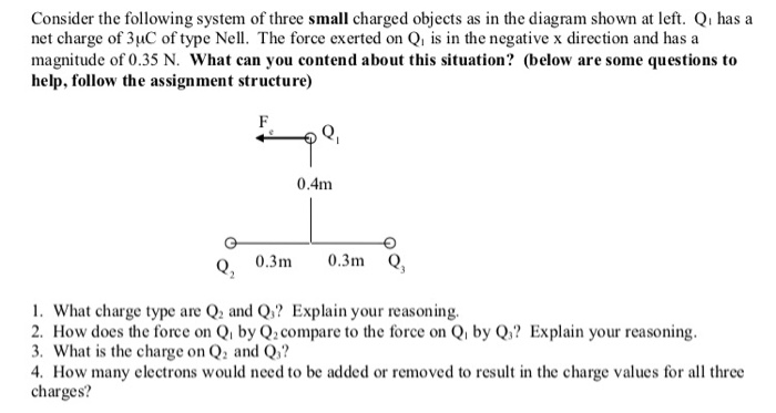 Solved Consider the following system of three small charged | Chegg.com