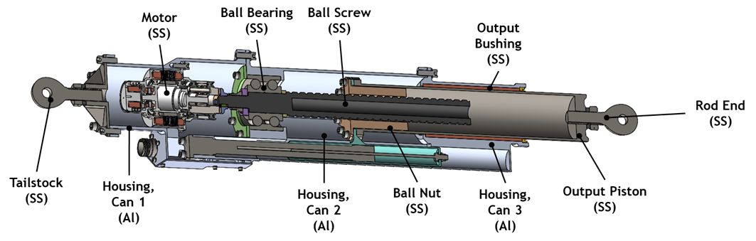 Solved Solve Part BThis is a cross section of a thrust | Chegg.com