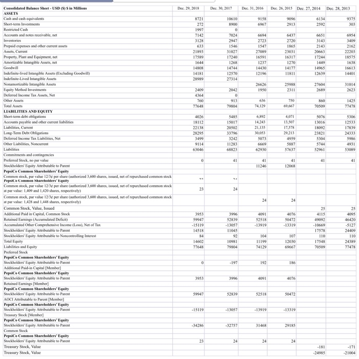 Solved Done Pepsi Consolidated Statements of Income and | Chegg.com