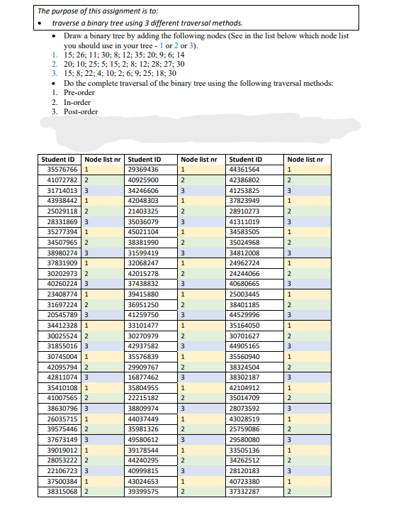 Solved The purpose of this assignment is to: • traverse a | Chegg.com