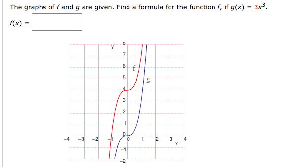 Solved The graphs of f and g are given. Find a formula for | Chegg.com