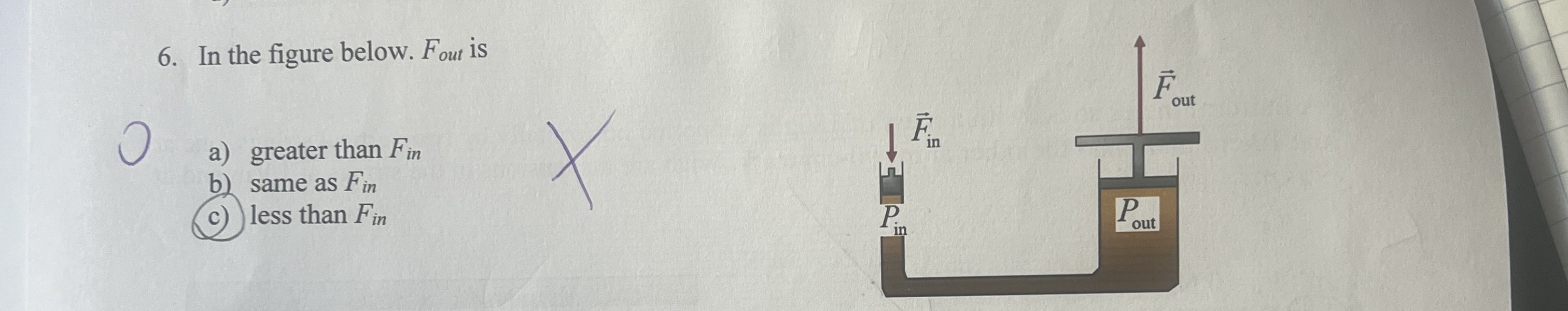 Solved 6. In the figure below. Fout is a) greater than Fin | Chegg.com