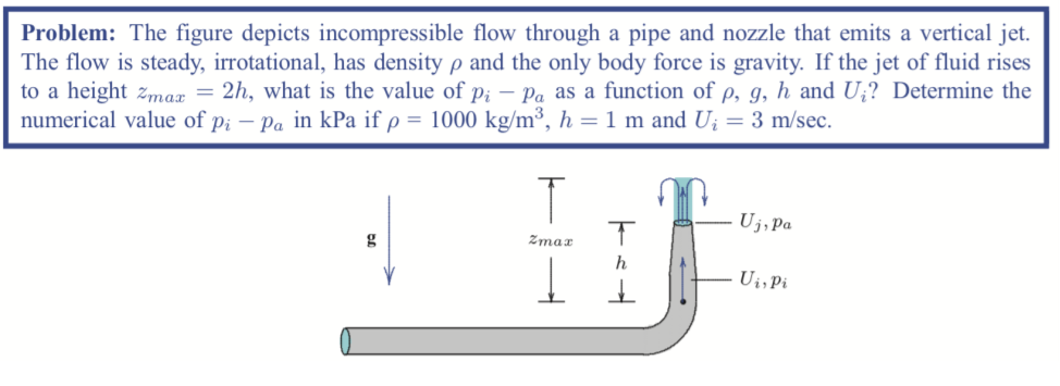 Solved Problem: The figure depicts incompressible flow | Chegg.com