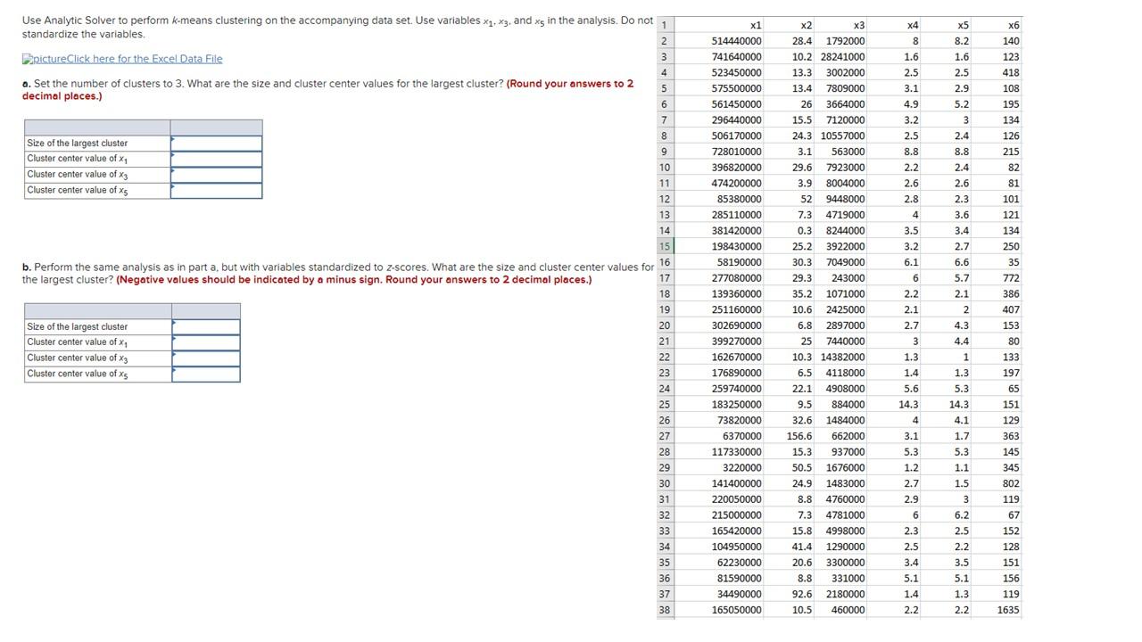 Solved x5 x6 140 Use Analytic Solver to perform k- means | Chegg.com