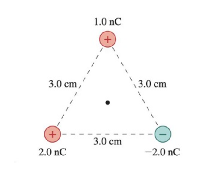 Solved What is the electric potential at the point | Chegg.com