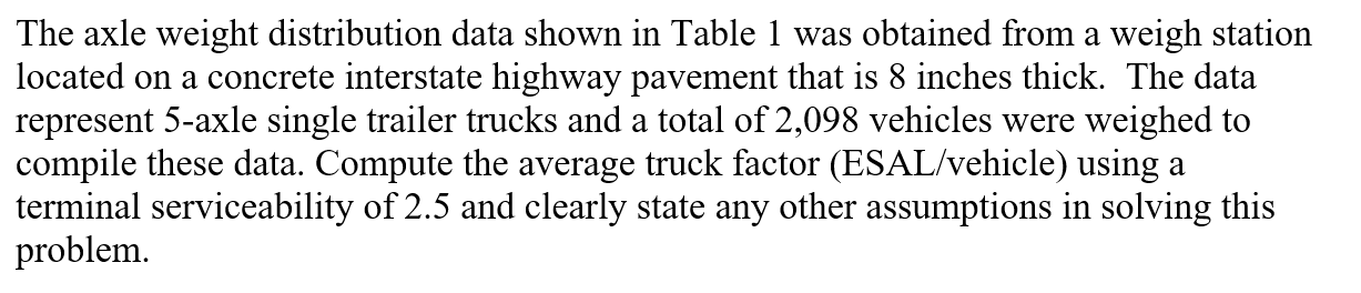 Solved The axle weight distribution data shown in Table 1 | Chegg.com