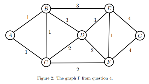 Solved Consider the graph Γ in Figure 2. 1. Illustrate | Chegg.com
