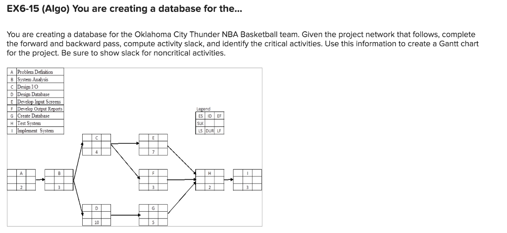 Solved A7-1 (Algo) Given the project information... Given | Chegg.com