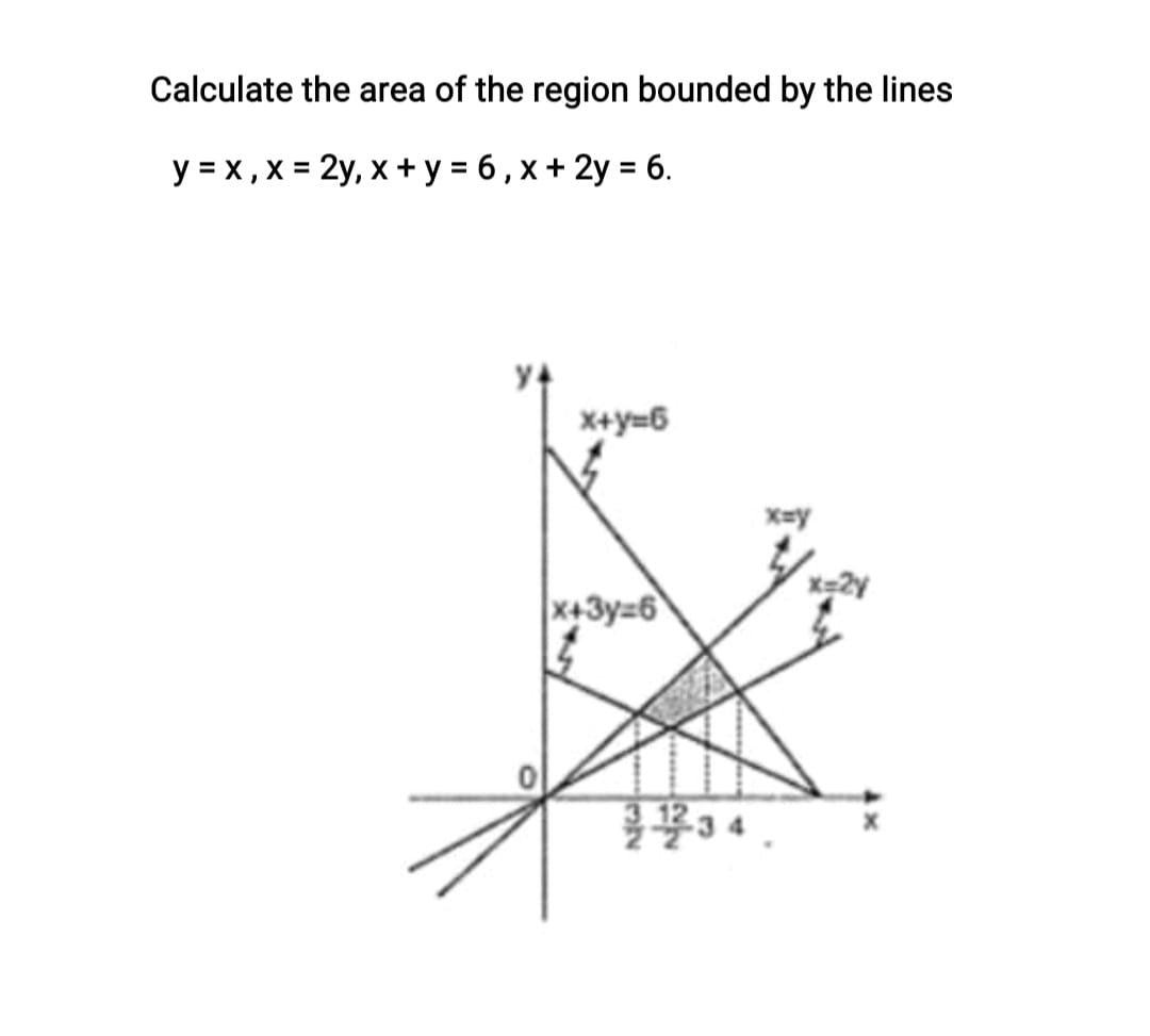 Solved Calculate the area of the region bounded by the lines | Chegg.com