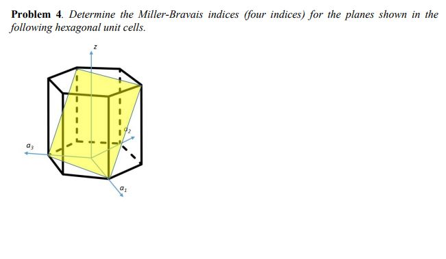 Solved Problem 4. Determine the Miller-Bravais indices (four | Chegg.com