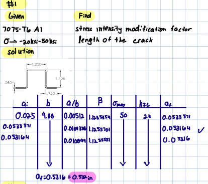 Solved [1] An aircraft stringer is in its initial, as-built | Chegg.com
